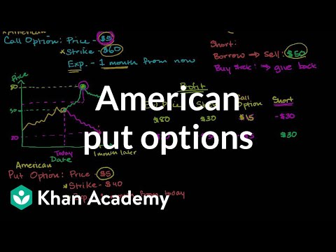 American put options | Finance & Capital Markets | Khan Academy