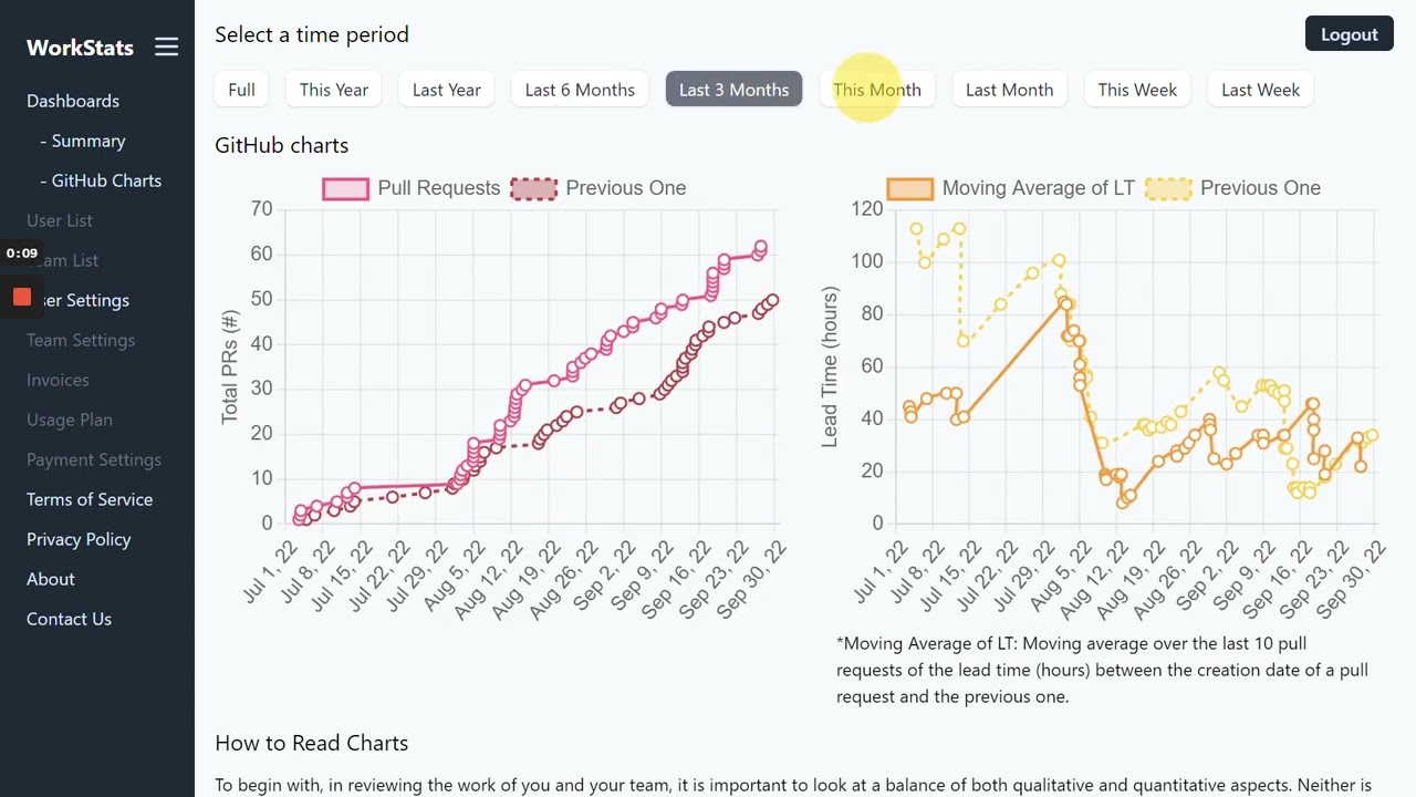 Charts for GitHub (with Comparisons) - WorkStats
