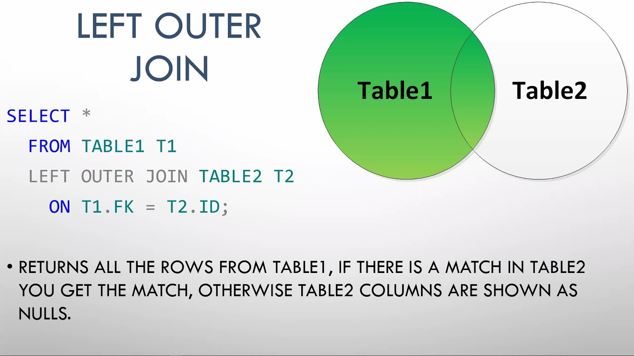 SQL Server JOIN Types Explained - by Steve Stedman