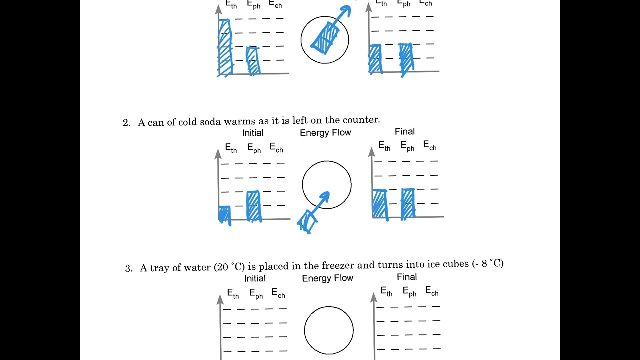 Unit 3 Worksheet 1 Explanation of #1-3