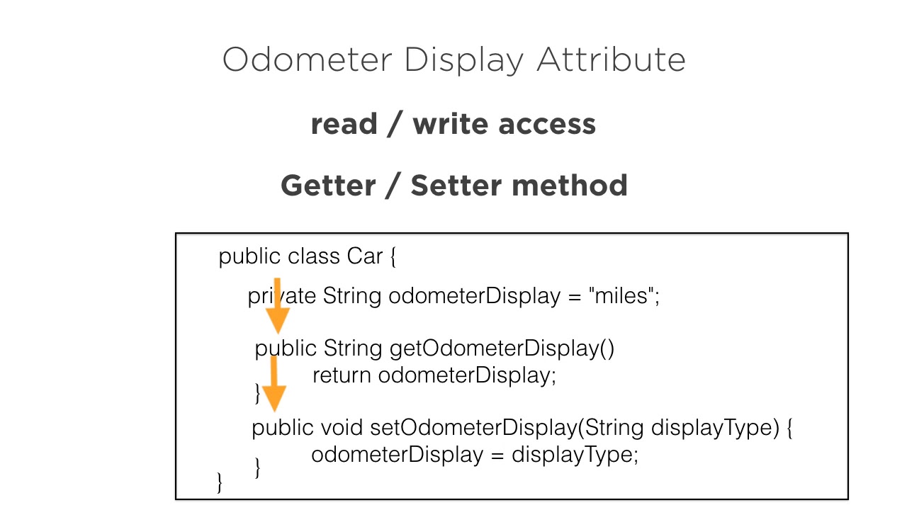 Java: Object Oriented Programming Concepts - Encapsulation