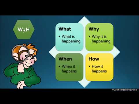 What is Qualitative Research