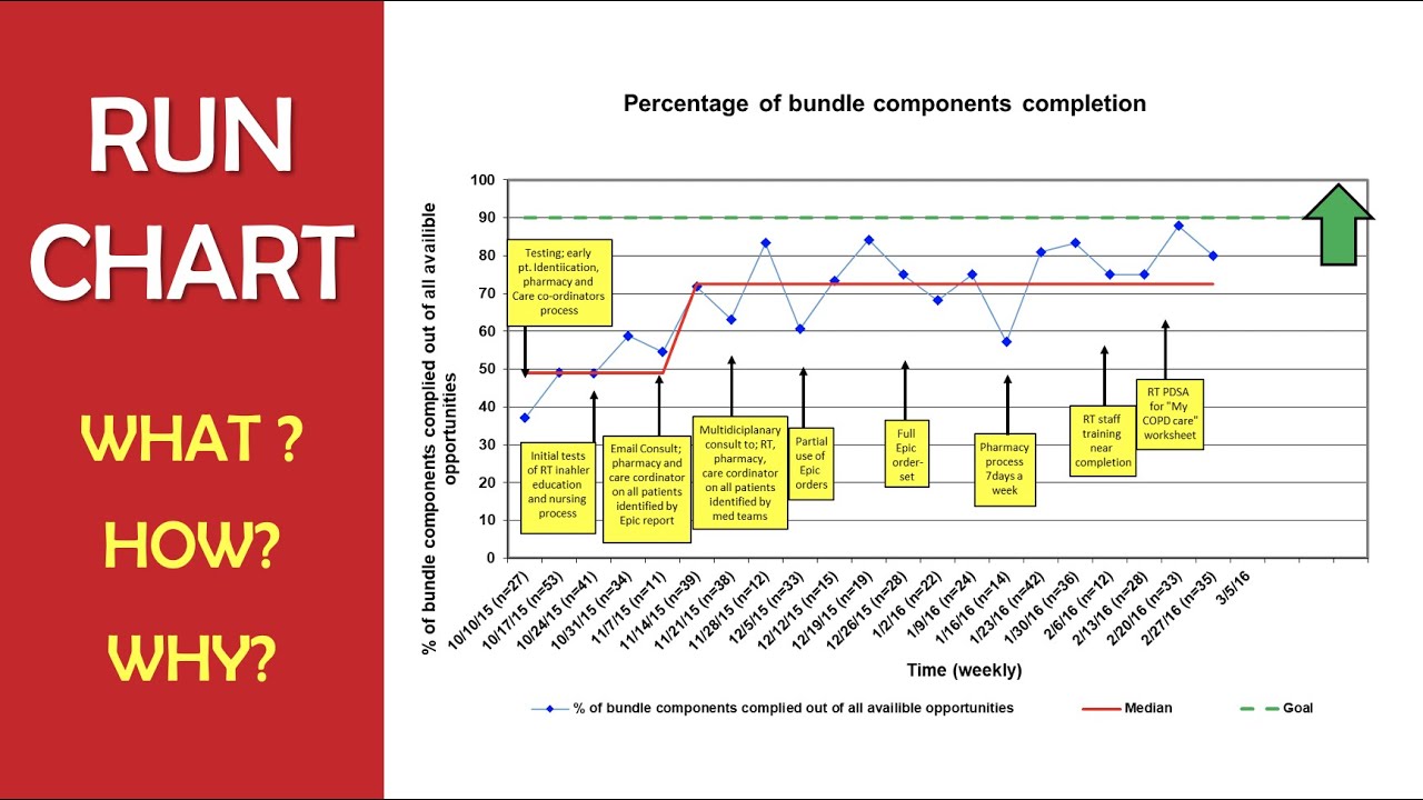 RUN CHART // Simple & Powerful data display for improvement