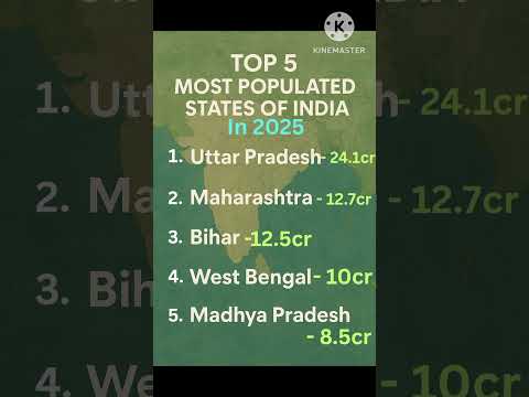Top 5 Most Populated States in India in 2025.#shorts