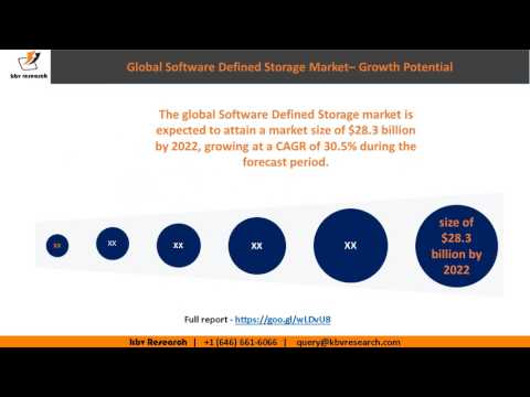 Global Software Defined Storage Market Growth