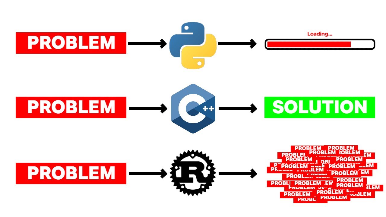 Basically Every Programming Language in a Nutshell