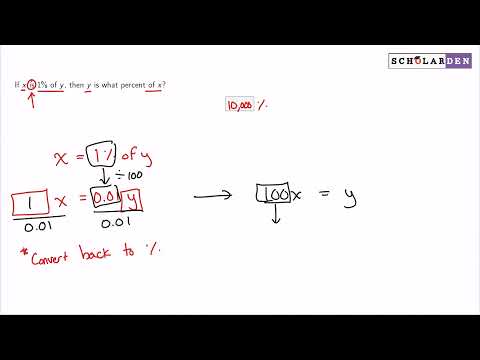 GRE Math Preparation - Percents