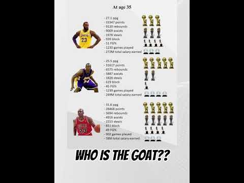 GOATs at 35… Who had the best stats? 👀🔥 | LeBron vs Kobe vs MJ 🐐 #NBA #kobebryant #mj #lebron