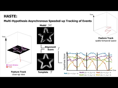 GitHub - ialzugaray/haste: Multi-Hypothesis Asynchronous Tracking of ...