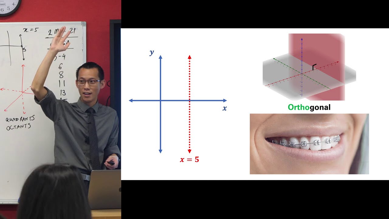 3D Coordinate System (1 of 2: Introduction)