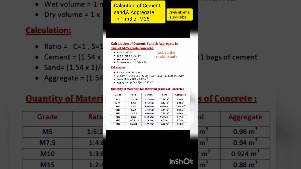 concrete mix design,M5,M10,M15 ,M20,M25,M30#construction #civilengineering #shor#viralvideo