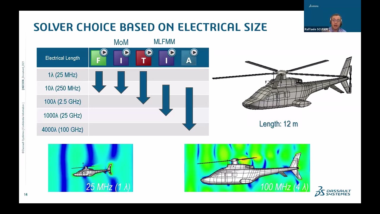 RCS Introduction & Analysis | SIMULIA Electromagnetic Days with Raffaele Scuderi