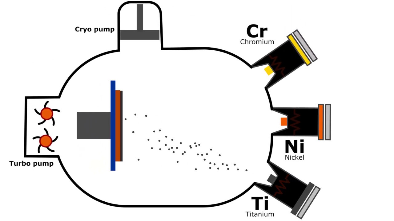 Epitaxy