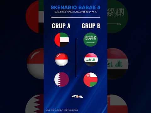 Skenario Babak 4 Kualifikasi Piala Dunia 2026 #timnas #timnasindonesia #beritabola #bolaindonesia