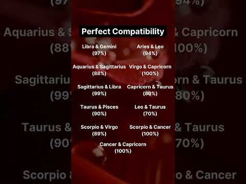 Perfect zodiac sign compatibility #astrology #zodiac