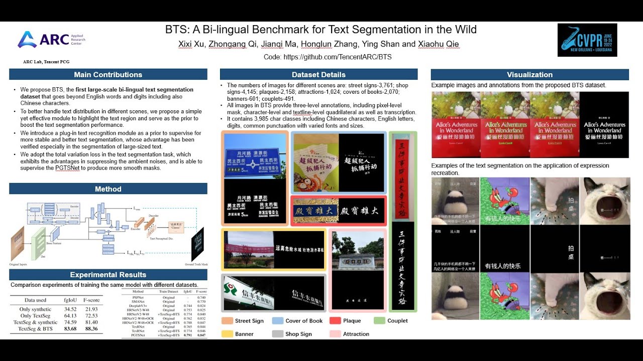 IEEECVF CVPR 2022 POSTERS