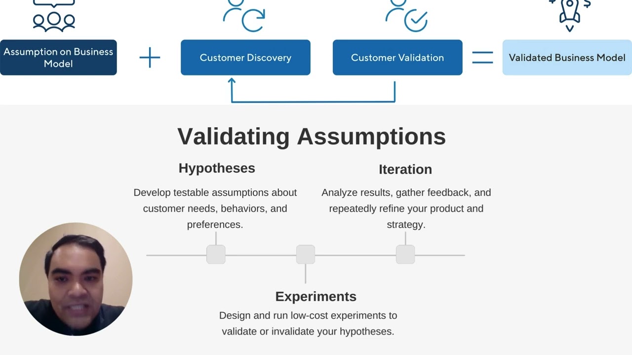 TOPIC 6 THE CUSTOMER DEVELOPMENT PROCESS pptx