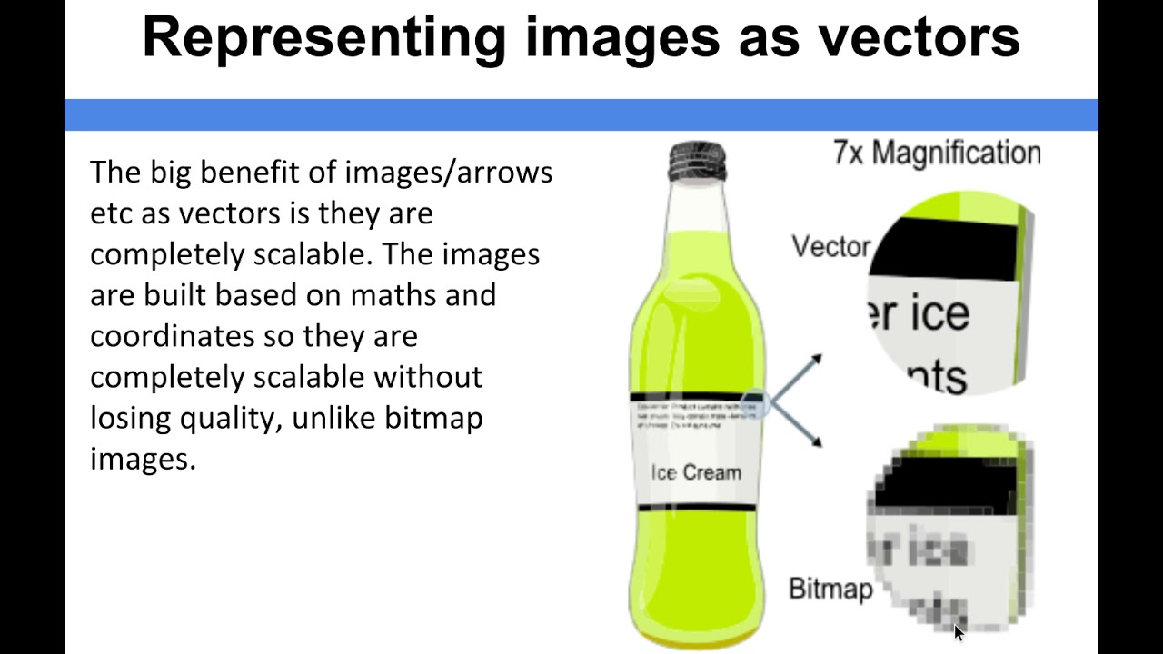 Data Structure Fundamentals - Representing images as vectors