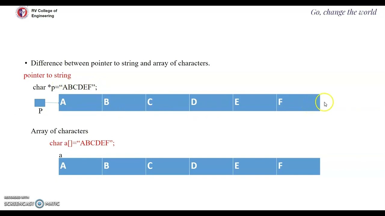 c programming-Pointers and strings