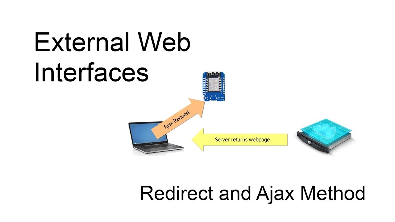 ESP8266 External Web Interfaces - Redirect and Ajax