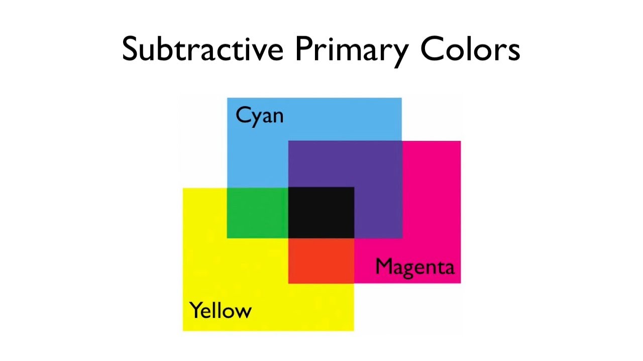 Subtractive Color Mixing With Pigments | Arbor Scientific