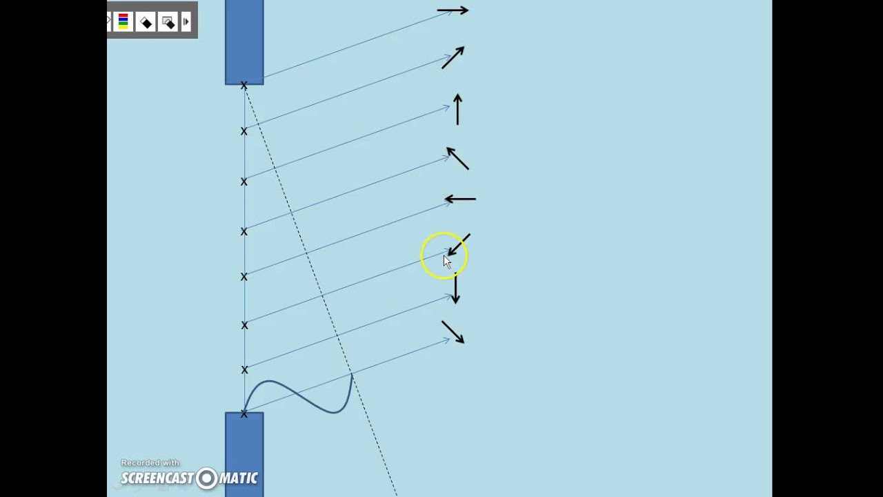 Single Slit Diffraction Derivation