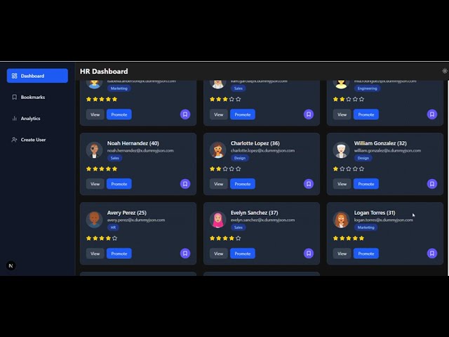GitHub - tanishabhatnagar/HR-Dashboard
