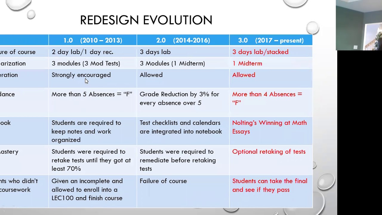 Webinar: The Evolution of a Developmental Math Redesign