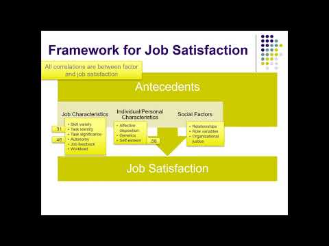 IO Psych Ch 10.1: Job Satisfaction