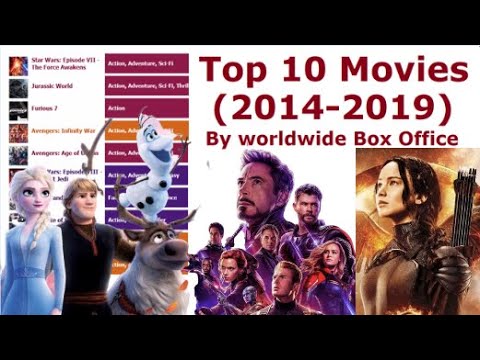 Highest Grossing Movies Between 2014 To 2019