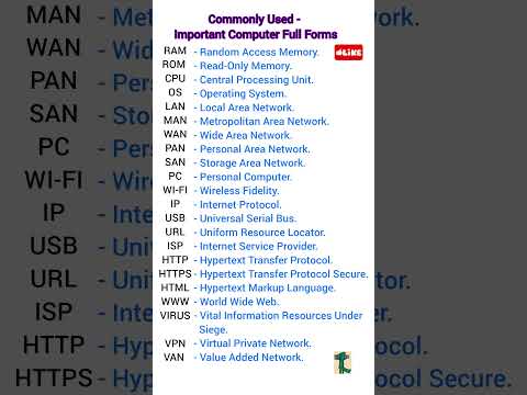 LAN, WAN, MAN, SAN, PAN ll Important Computer Full Forms ll General knowledge #shorts