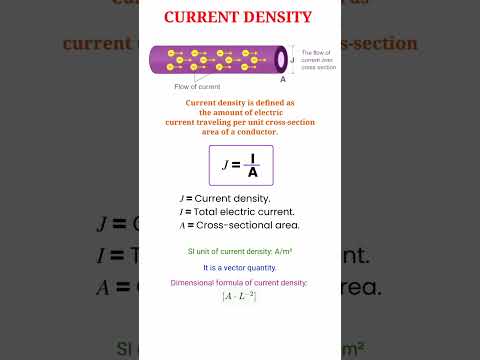 What is Current Density ? | Current Density | #physics#current#currentdensity#electriccurrent#shorts