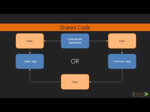 Learn Mastering TypeScript Sharing Code Across Applications | packtpub com - Mind Luster