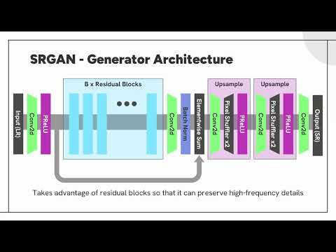 SRGAN and The Unreasonable Effectiveness of Deep Feature as a Perceptual Metrics