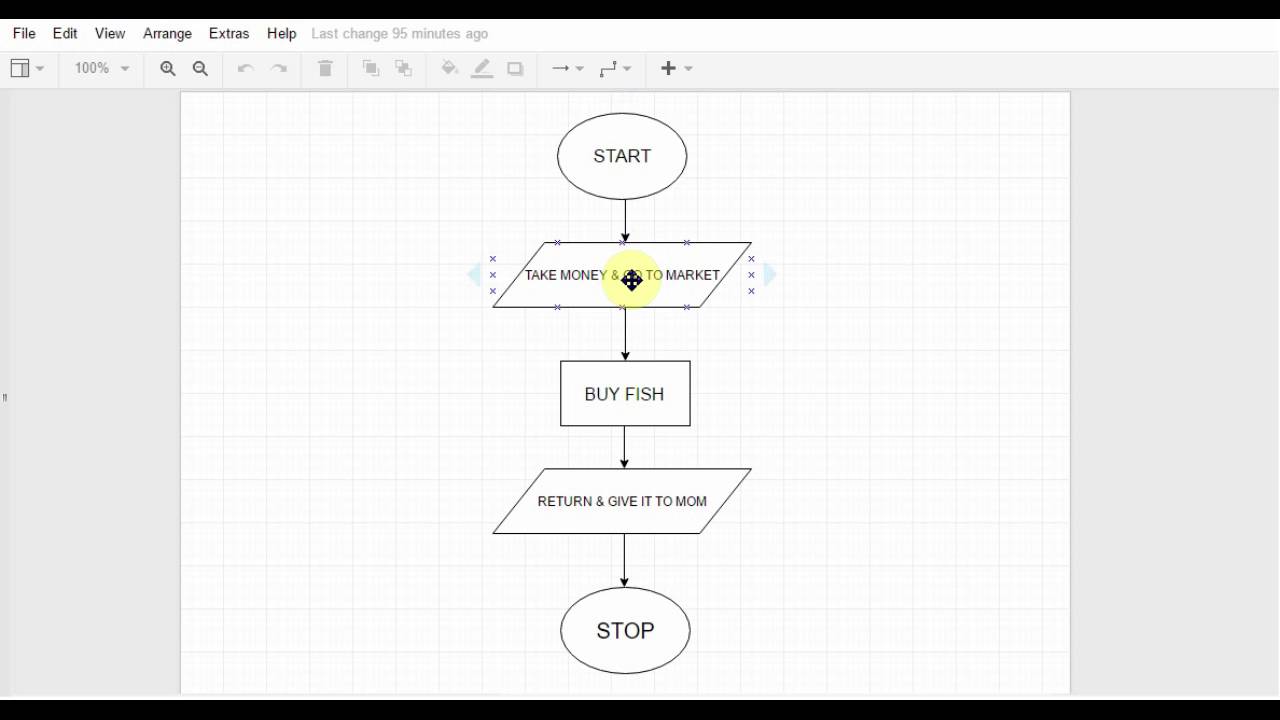 Flowchart Tutorials 1 : Introduction