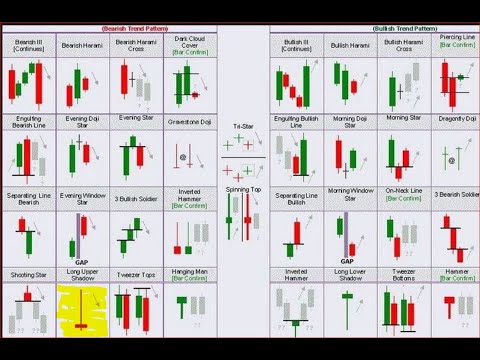 SPY Quarter Long Upper Shadow Candlestick, How I will play SPY next week