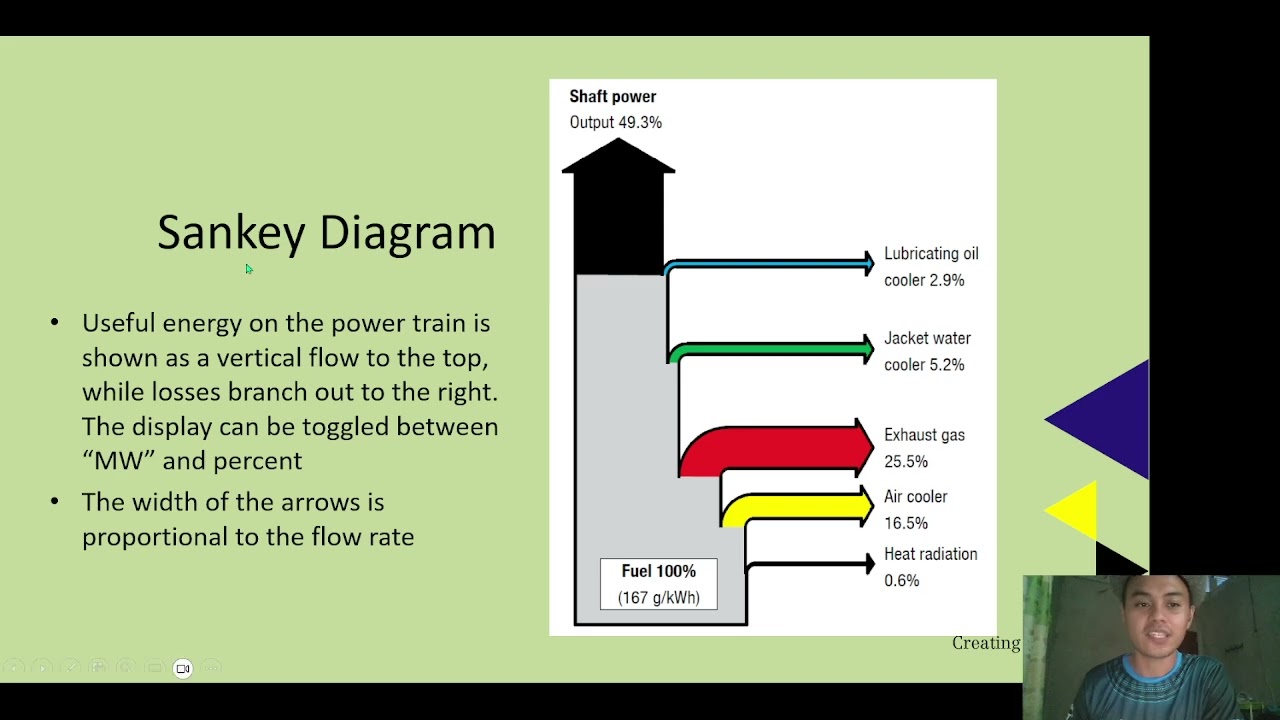 Performance and Optimization Software - PPD 2025-26