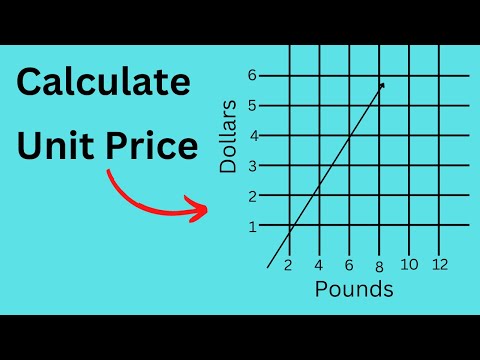 Calculating Unit Price from a Graph