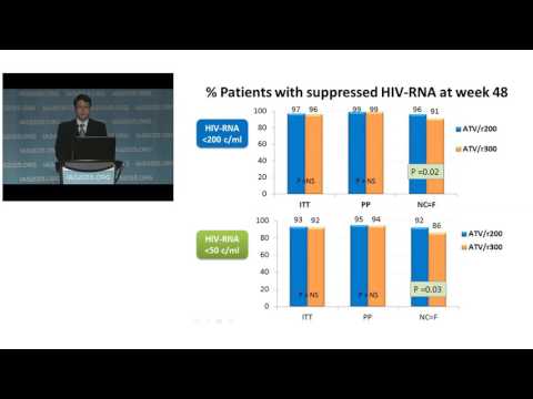 Atazanavir and Ritonavir Tablets - Synthivan Latest Price ...