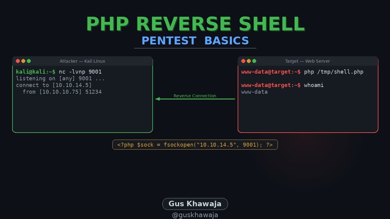 PHP Reverse Shell Tutorial — Pentest Basics