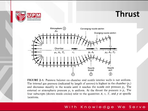 Rocket Propulsion: Definitions and Fundamentals (Part 2)
