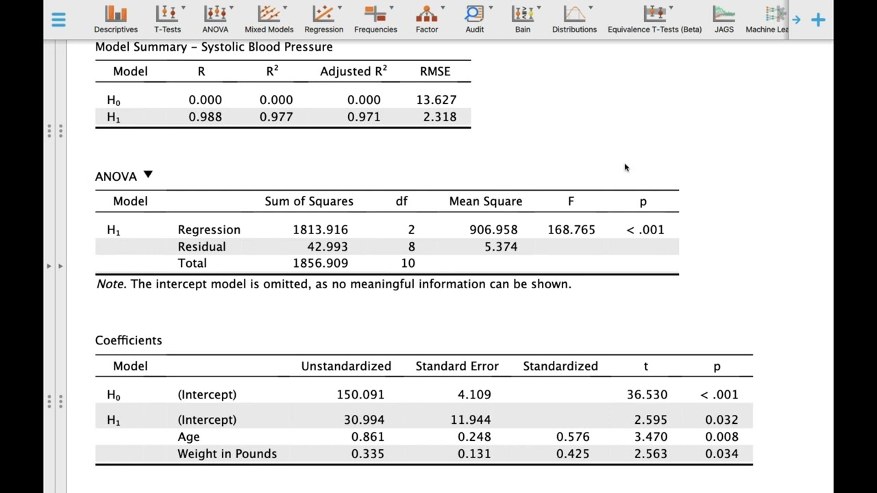 MULTIPLE LINEAR REGRESSION  USING JASP SOFTWARE