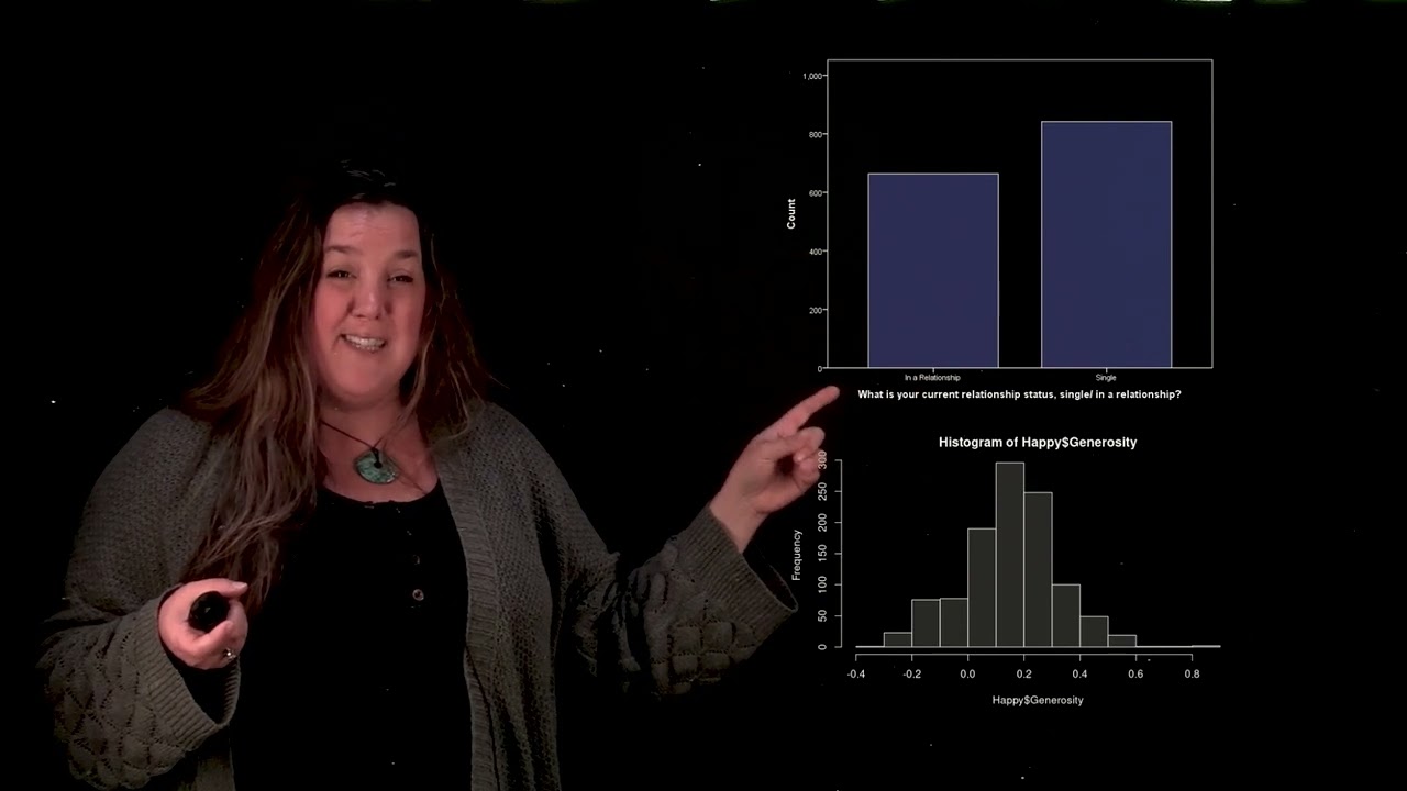 Bar Graph versus Histogram