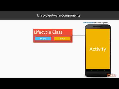 Learn Android Jetpack Architecture Components The Course Overview | packtpub com - Mind Luster