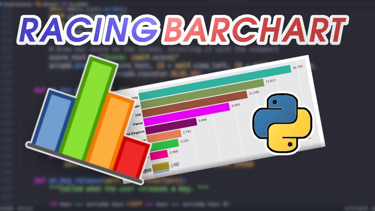Create cool RACING bar-chart animations in 3 lines of code..!