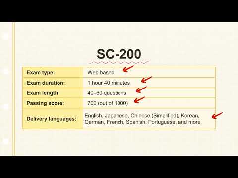 SC-200 Practice Exam 2025 | Microsoft Security Operations Analyst