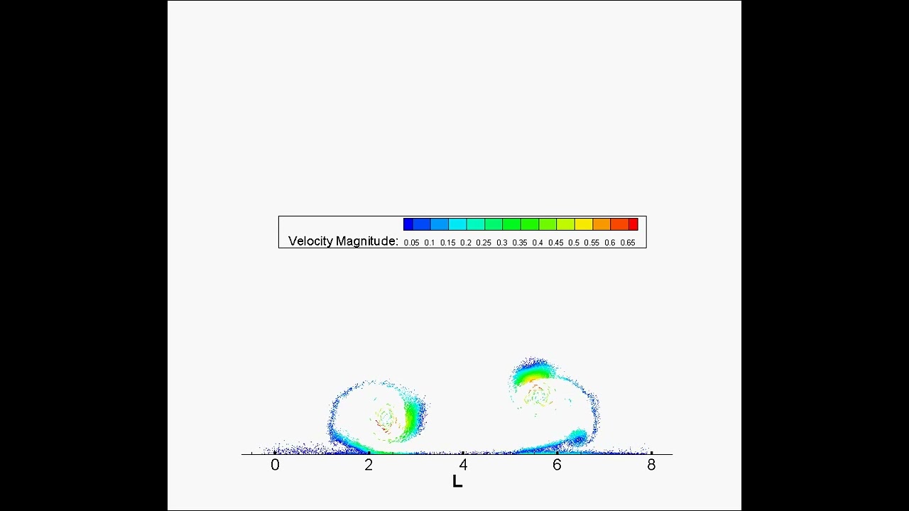 Numerical simulation of Wing Tip vortex with Ground Effect for Re 7650