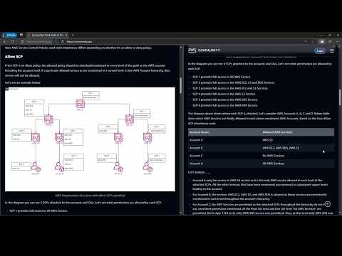 AWS SCP Inheritance Explained !!!