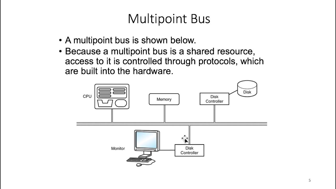 4 1 CPU Bus