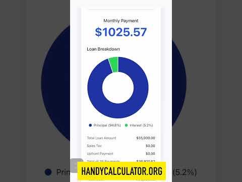 🚗 Auto Loan Calculator 🚗